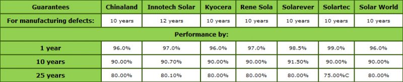 Comparison of solar panels in Mexico - Solar panels and solar energy in ...